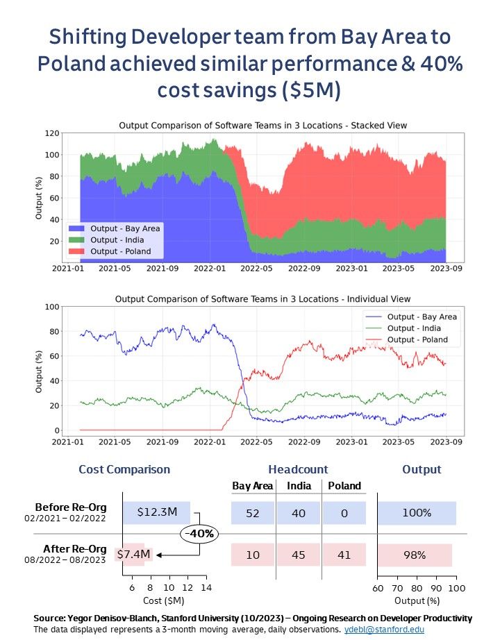 10 IT Outsourcing Trends to Follow in 2024 and Beyond